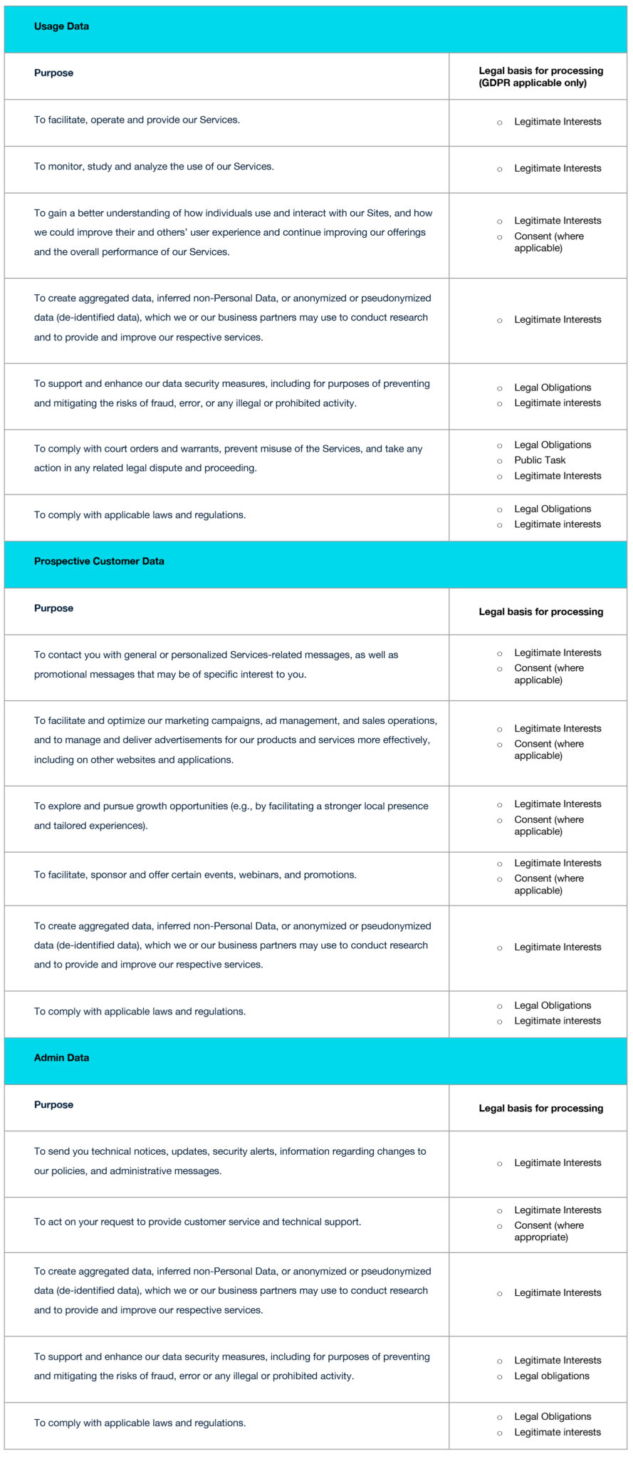 Privacy Policy - PlaxidityX