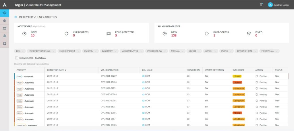PlaxidityX VVM Offers AUTOSAR SBOM Extraction Capabilities