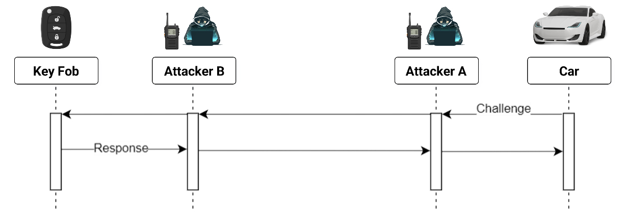 Keyless Entry Systems Security: Mitigating Risks | Argus