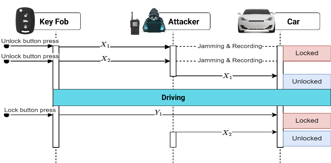 Keyless Entry Systems Security: Mitigating Risks | Argus