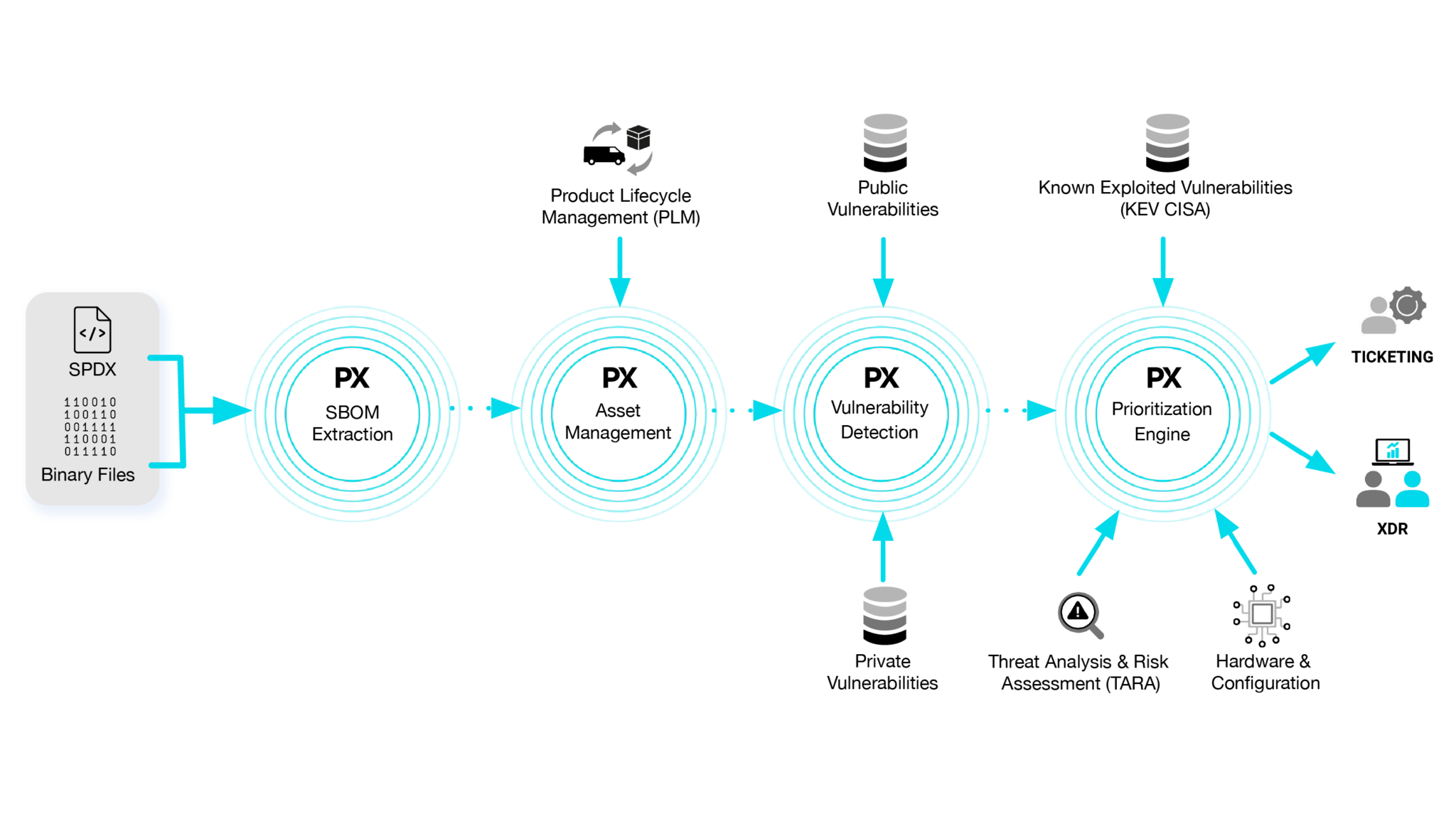 SBOM Scanner for Automotive Supply Chain Cybersecurity